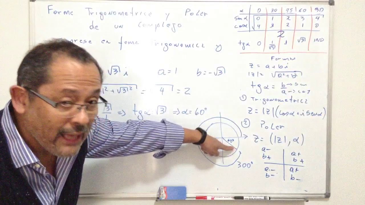 Forma polar y trigonométrica de un complejo en ll ,ll y lV cuadrante ...