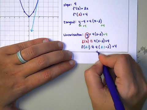 AP Calculus AB Linearizations and Linear Approximations Video - YouTube
