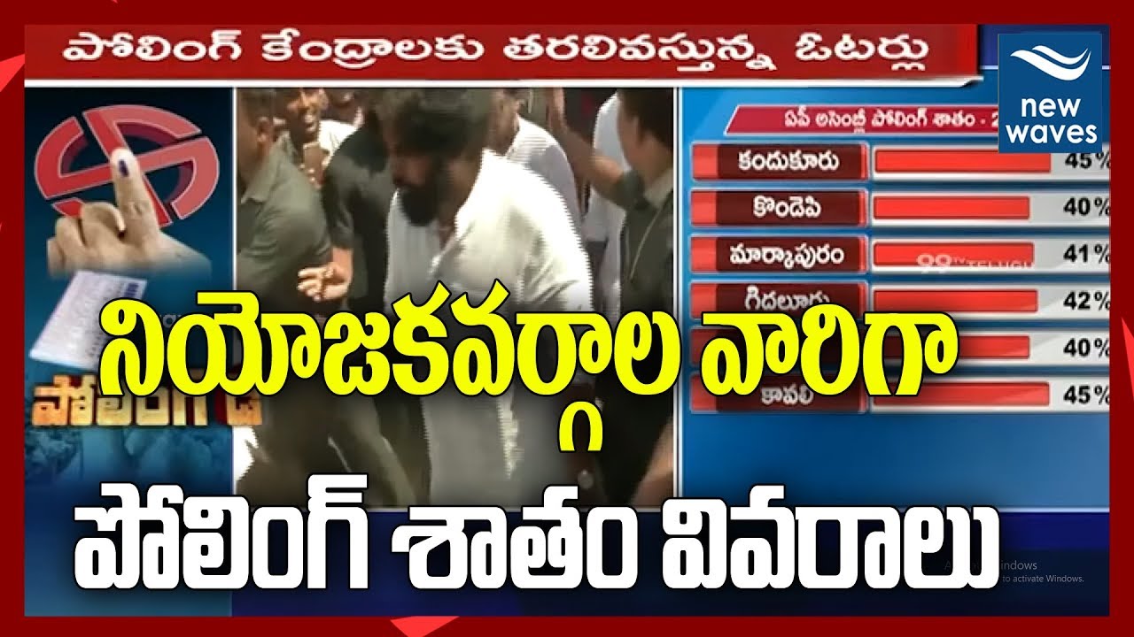 AP Election Polling Percentage | Constituency Wise | AP Elections 2019 ...