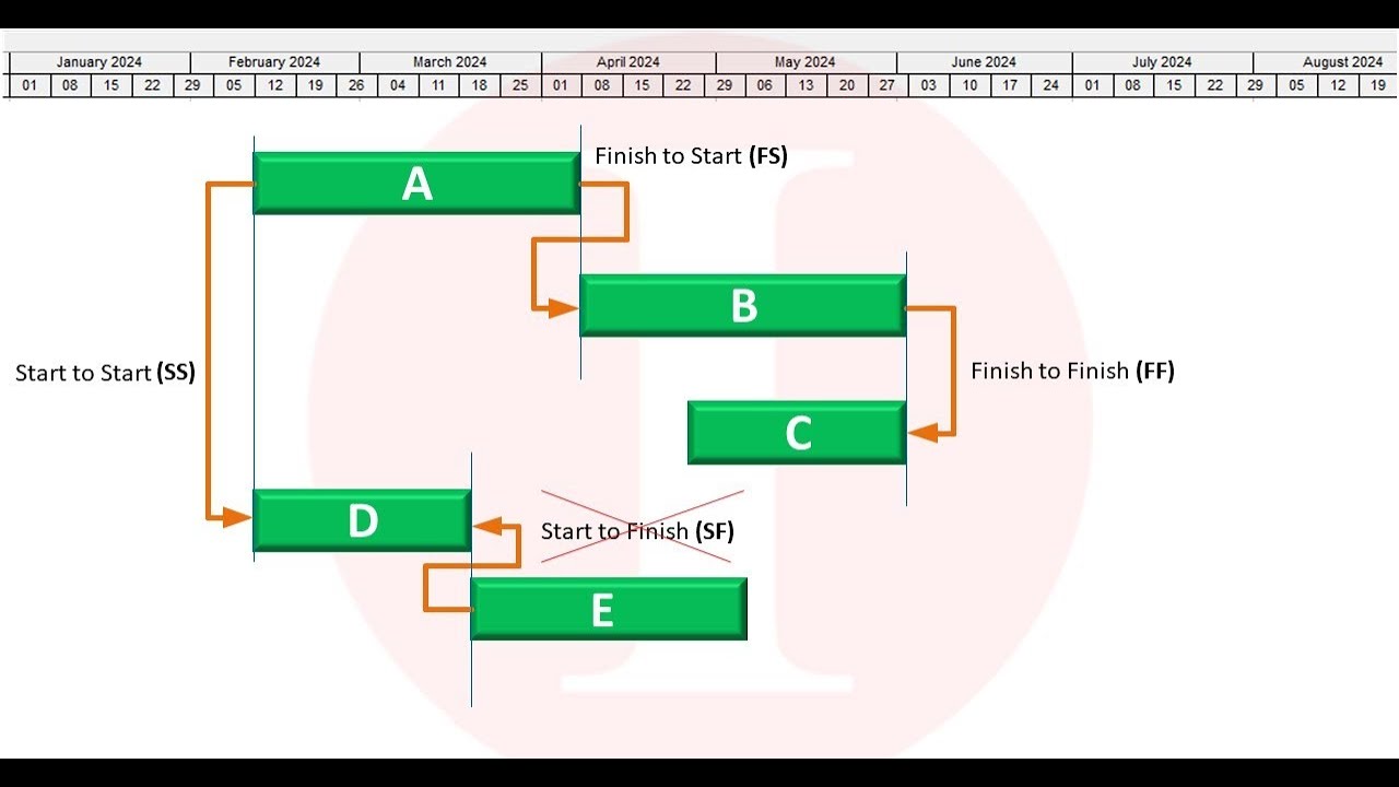 Primavera P6 dərsləri (azərbaycanca) | 1-ci dərs (Enterprise Project ...