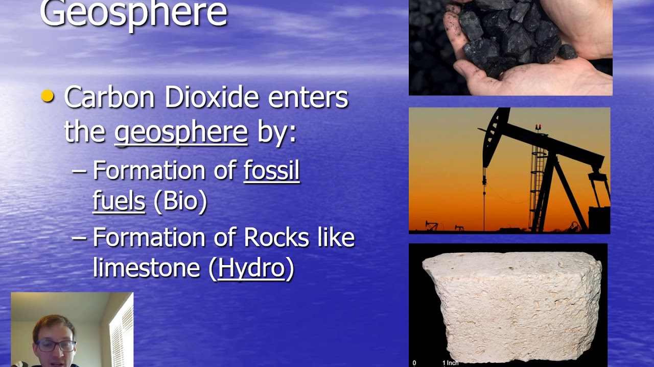 Carbon Cycle and 4 spheres - YouTube