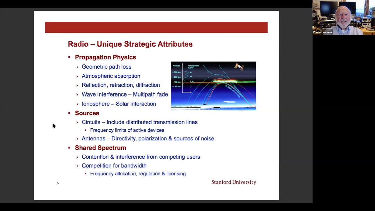 Amateur Radio at Stanford: Its Role in Competitive Advantage (Prof ...