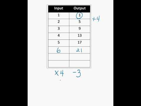 U1 L1 0002 input table patterns - YouTube