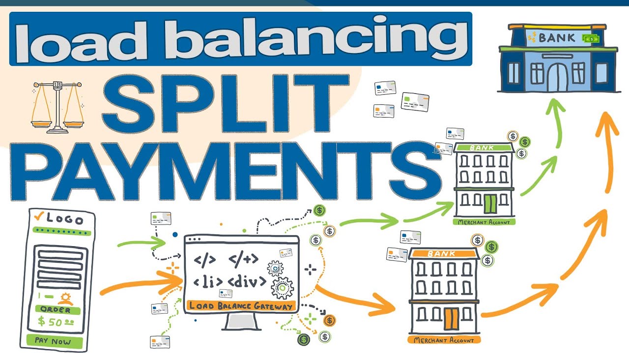 Split Payments Gateway How It Works To Splits Your Ecommerce Sales split-payments-gateway-how-it-works-to-splits-your-ecommerce-sales