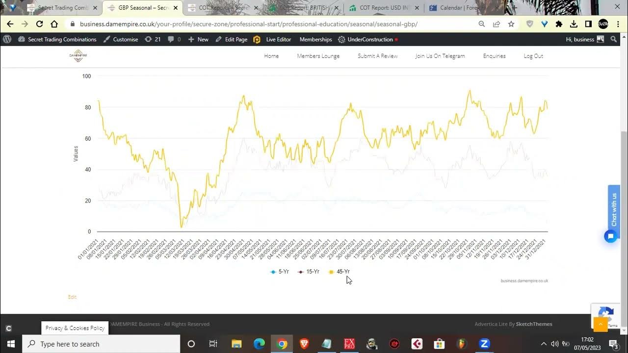 Mastering Day Trading Guide 2 Online Trading Platforms & MetaTrader 4 for Futures Trading ...