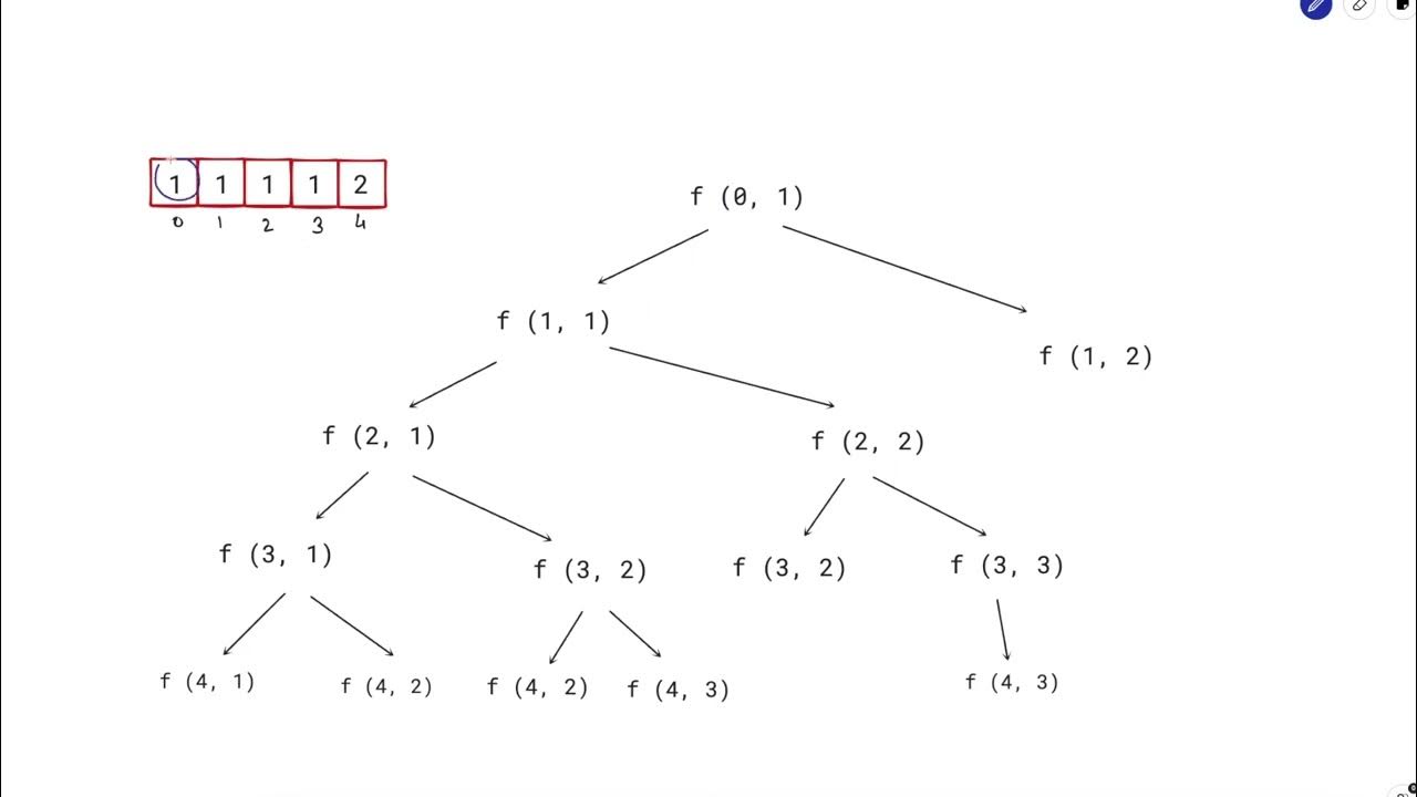 3041 Maximize Consecutive Elements In An Array After Modification Leetcode Biweekly 124 Youtube