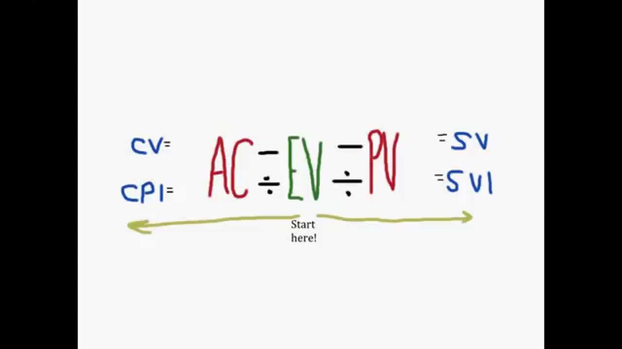 PMP Quick Tip: Earned Value Calculations - YouTube