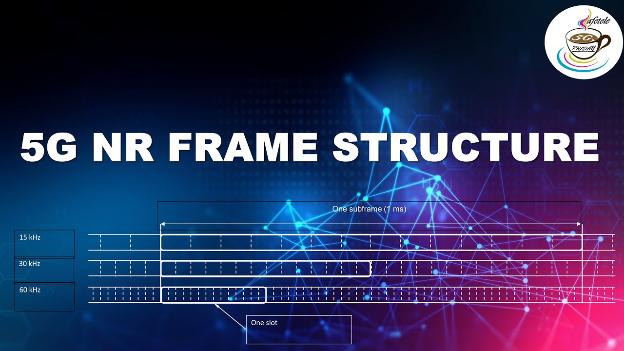 5G NR FAME STRUCTURE - YouTube