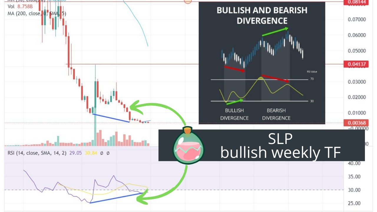 SLP BULLISH SCENARIO... | MUST WATCH BEFORE IT FLY HIGH | SLP UPDATE ...