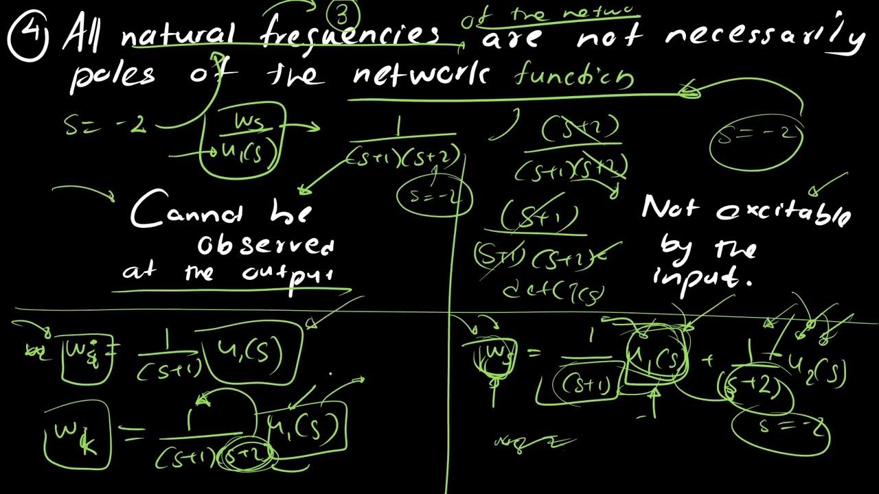 Zero State Response and Network Functions Part3 - YouTube