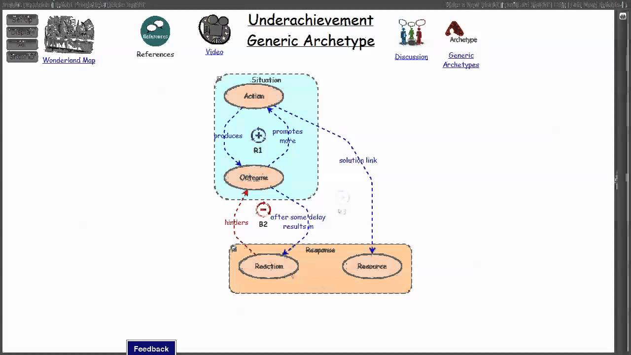 Underachievement Generic Archetype xRev - YouTube