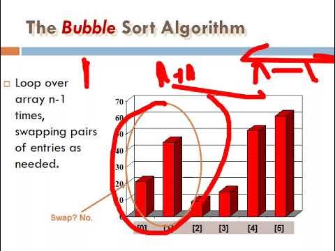 CSCI207 Module 03 Session 02 Sorting Algorithms Part I condensed 4 - YouTube