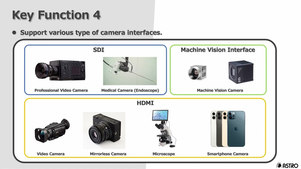 ASTRODESIGN, Inc 8K Real time MTF Measurement System IP 8030 - YouTube
