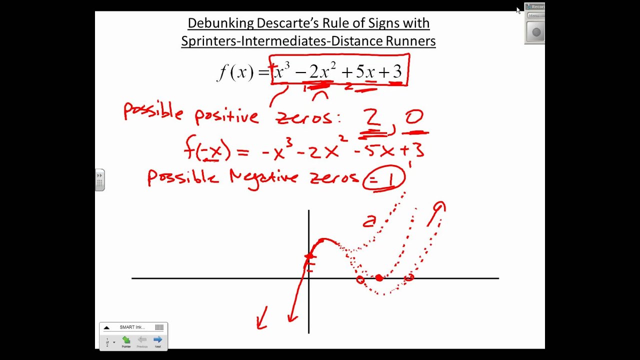 Demystifying Descartes' Rule of Signs - YouTube