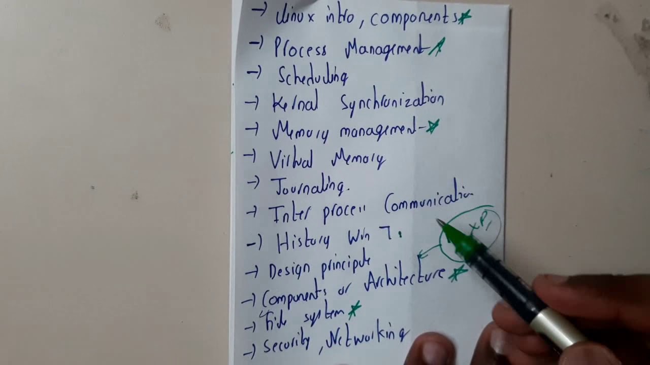 review of unit 5 - YouTube