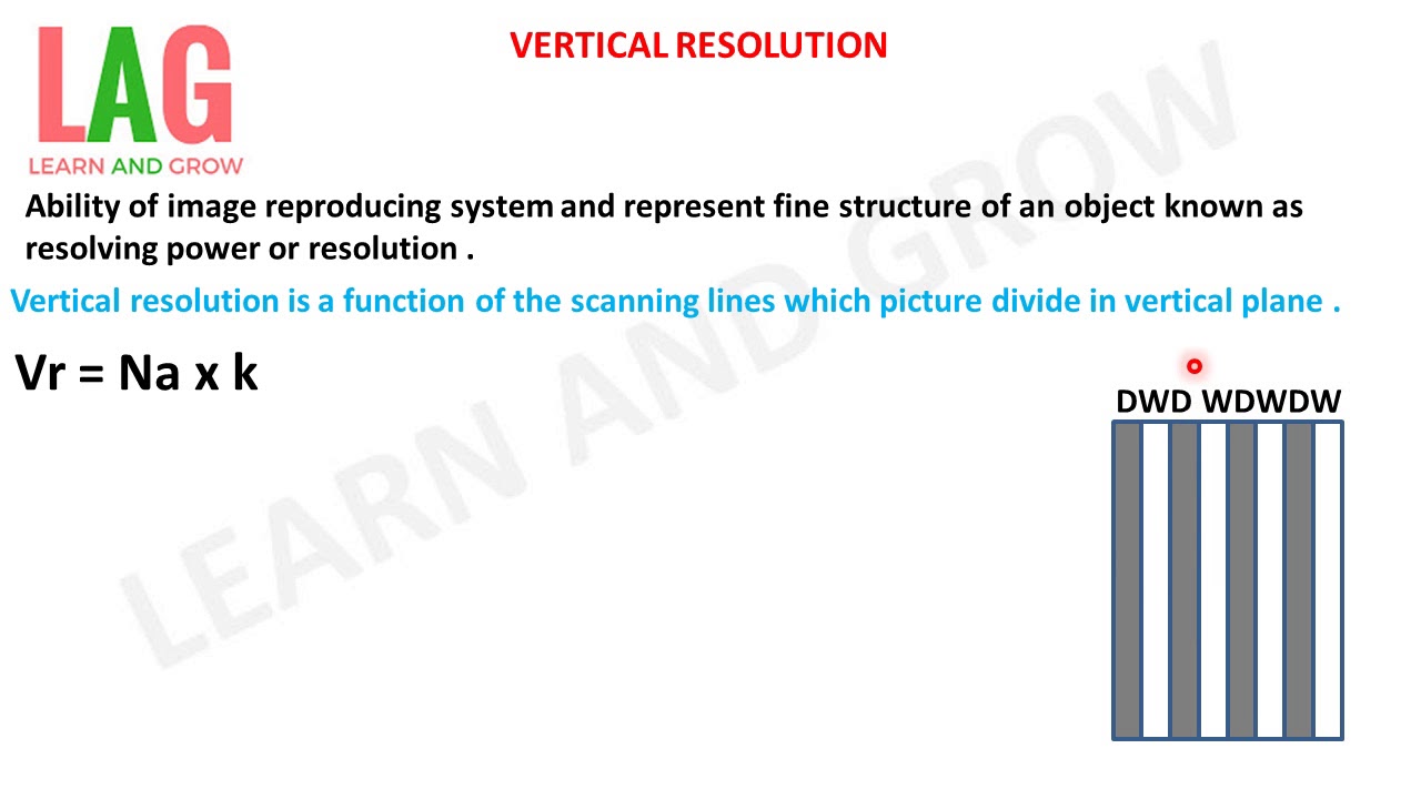 Vertical Resolution (हिन्दी ) - YouTube