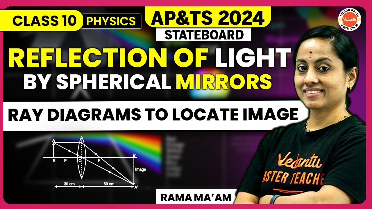Reflection Of Light Class 10 Physics | Ray Diagrams to Locate Image ...