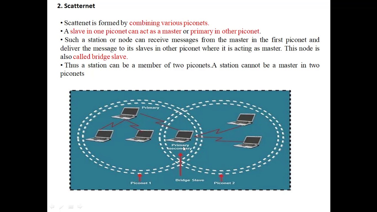 Wireless Communication Lecture No3 Youtube