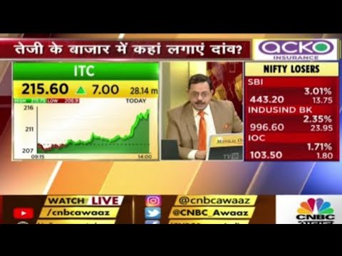 ITC Ltd share Latest Target | ITC share Latest News | ITC share Latest ...