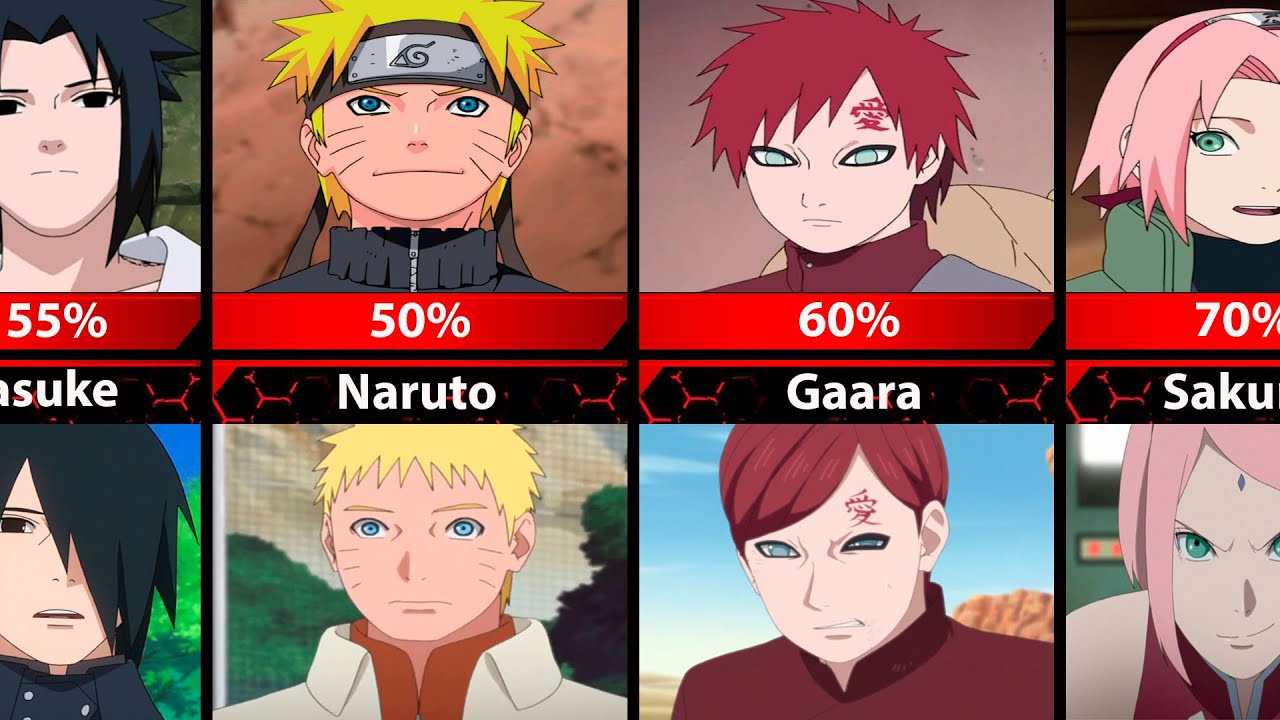 How Much Naruto Characters Changed in Boruto? 🔥 - YouTube