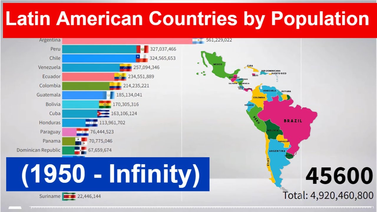 Latin American Countries by Population (1950 - Infinity) Most Populated ...
