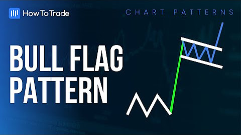 Chart Patterns - YouTube