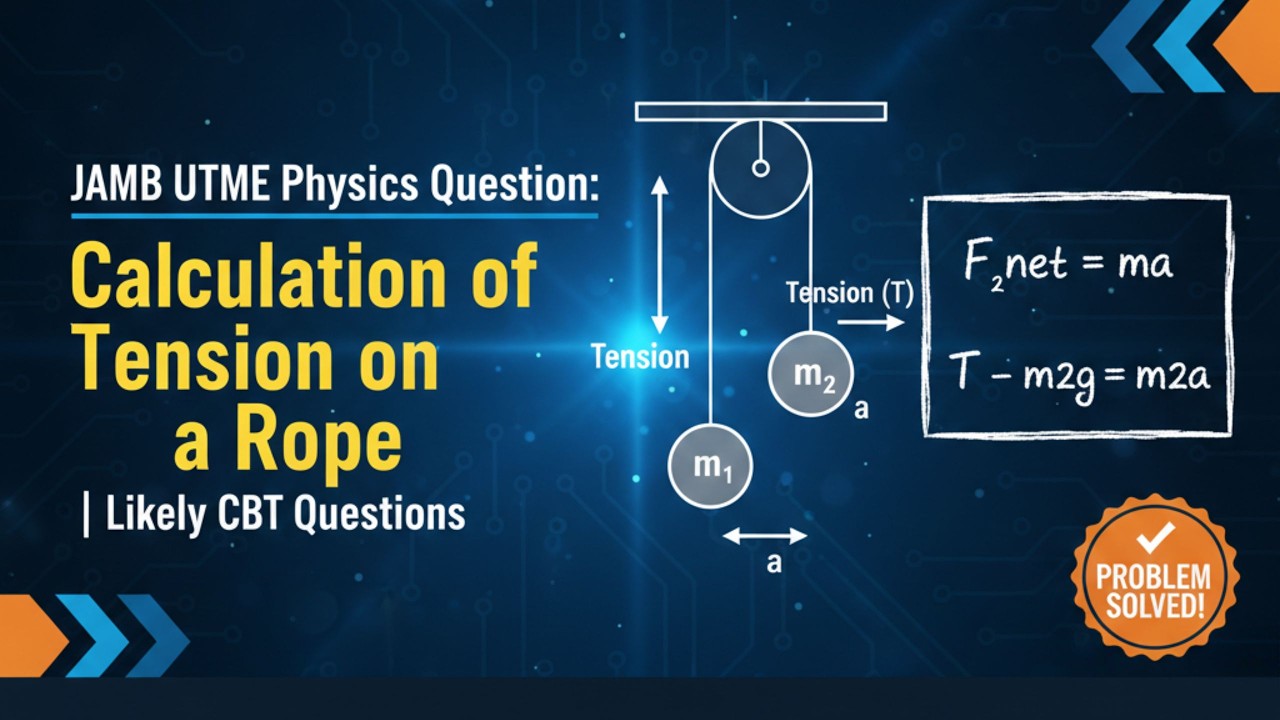 JAMB 2026 Physics Question: Calculation of Tension on a Rope | Likely ...
