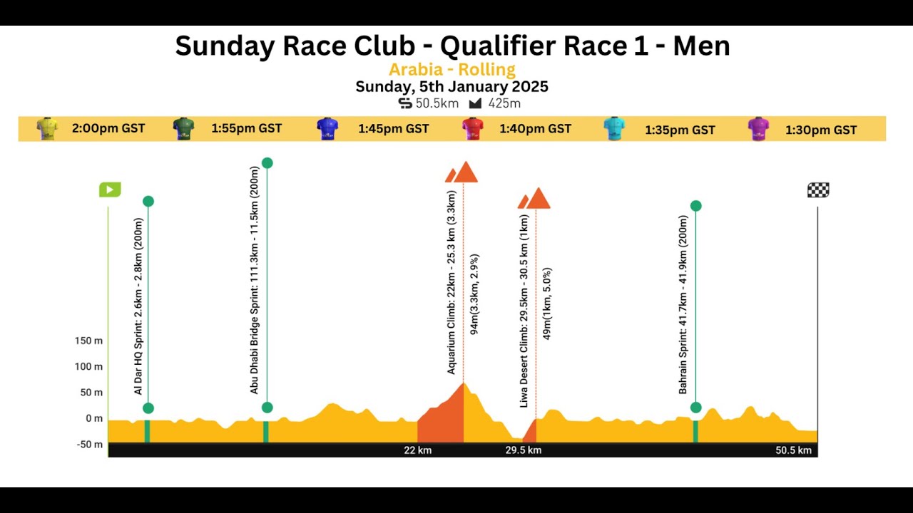 Mywhoosh Sunday Race Club - Men Qualifier Race 1 (Cat 5) 05.01.2025 ...