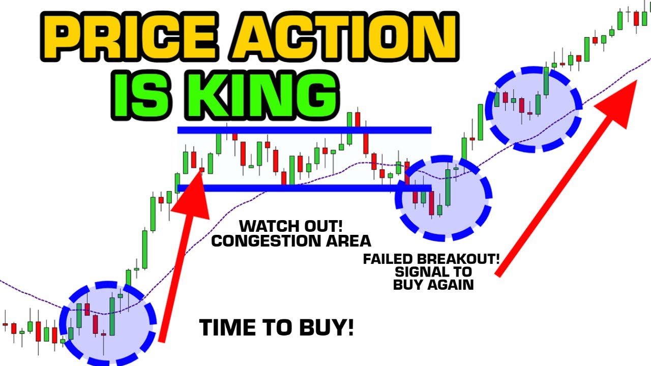 The ONLY SCALPING STRATEGY You NEED to Master TECHNICAL ANALYSIS - YouTube