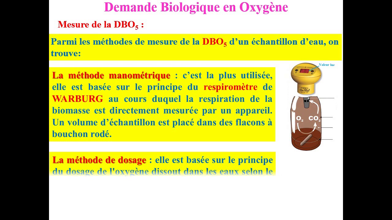 Cours 9 : Chimie des eaux Partie 2 (Demande Biologique en Oxygène (DBO5 ...
