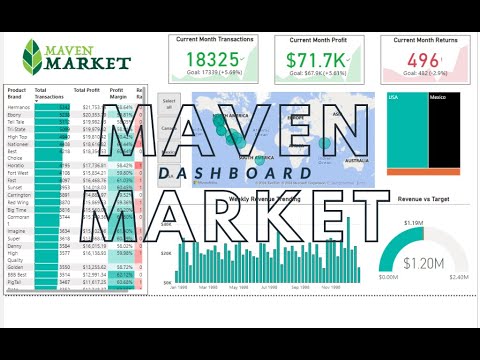 Maven Market Project Dashboard - YouTube