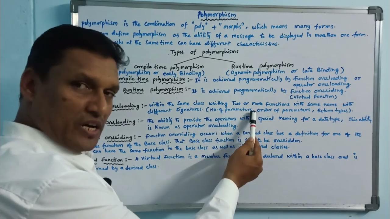Polymorphism | What is Polymorphism ( Types of polymorphism ) | C++ ...