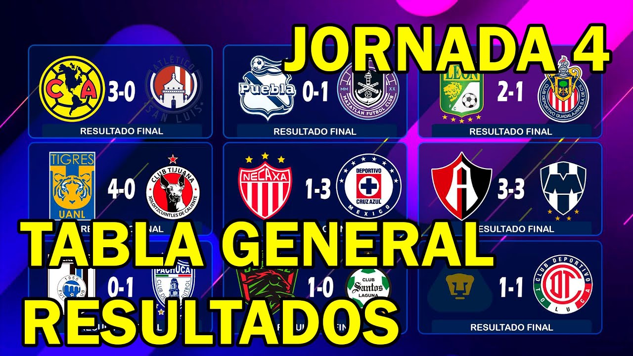 Resultados, Tabla General y Tabla e Goleo Jornada 4 Liga MX Clausura ...