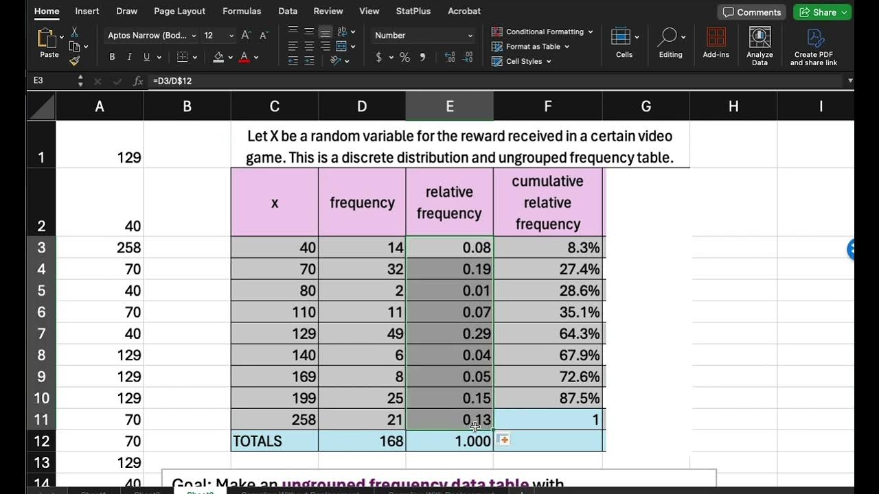 Distributions - Ungrouped Freq Distribution Table Excel of Data w/ Relative, Cumulative ...