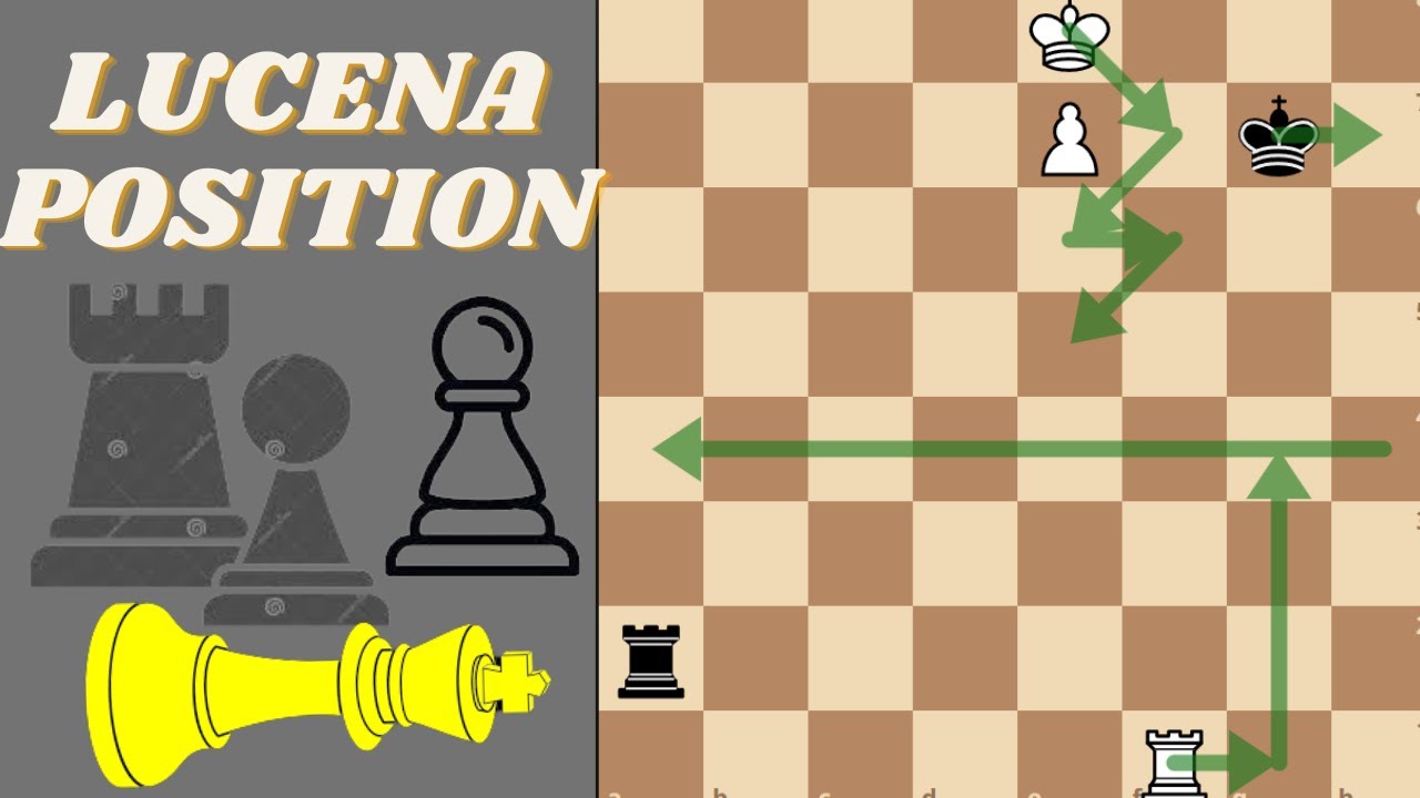 Chess Endgames : Lucena Position, Mother Of All Rook Endgames - YouTube