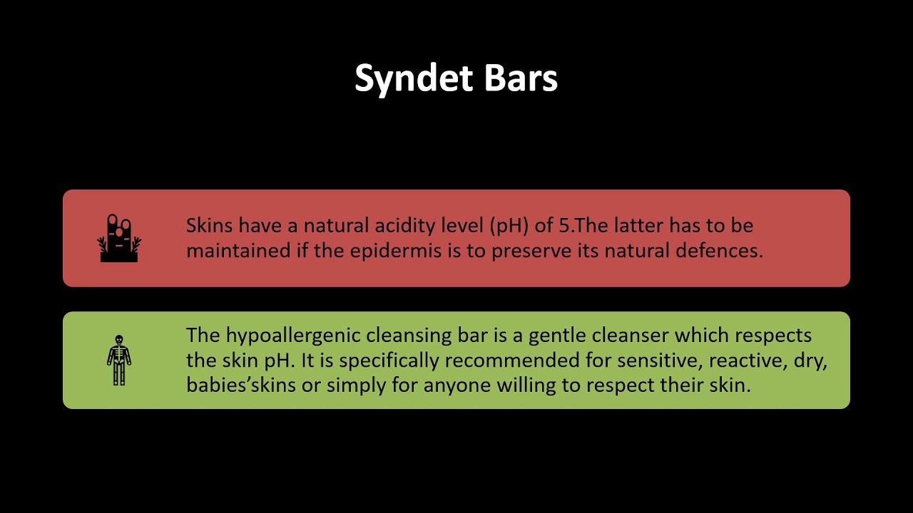 Lecture 17 Syndet Bars - YouTube