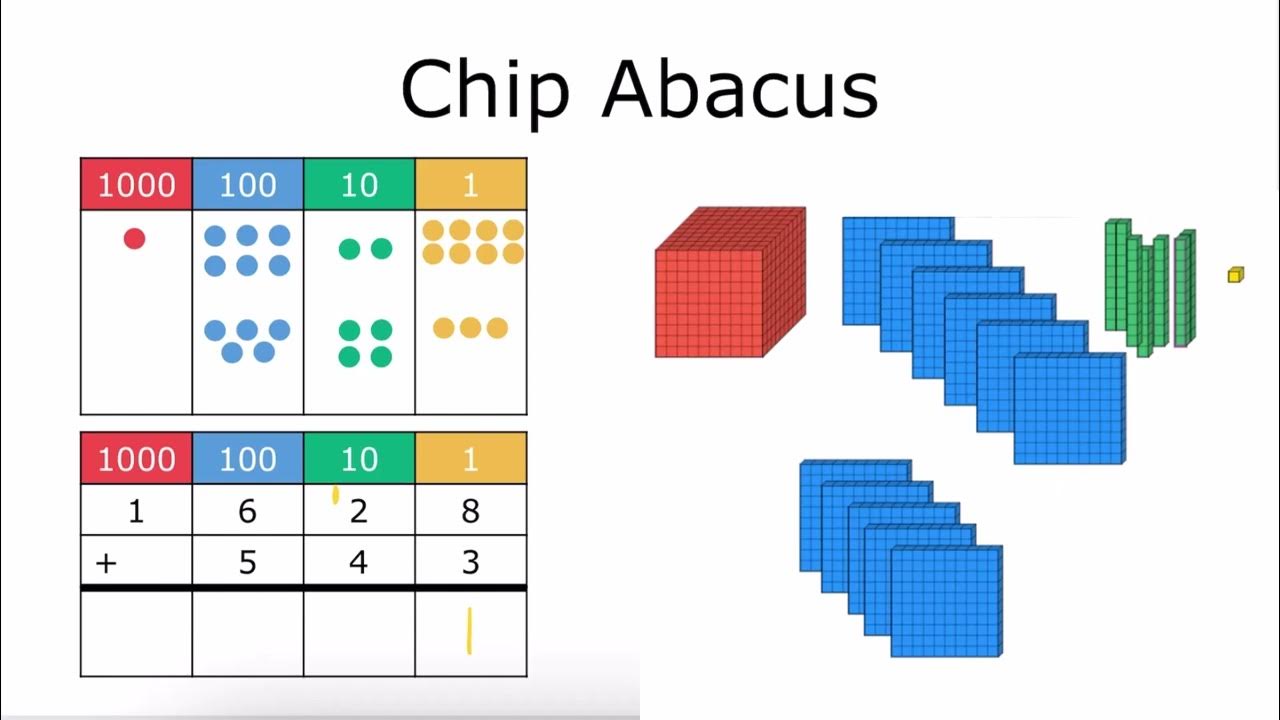 Math 2010 4 2a Algorithms For Adding Whole Numbers YouTube math-2010-4-2a-algorithms-for-adding-whole-numbers-youtube