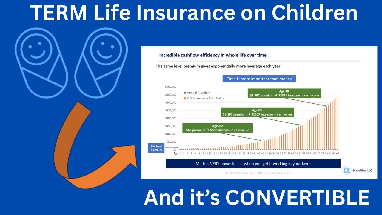 Term life insurance on CHILDREN!! And it's convertible!! - YouTube
