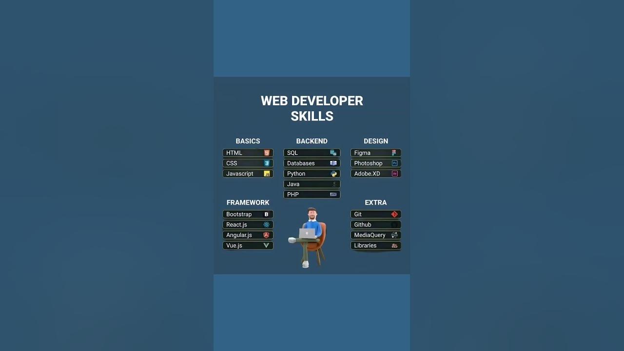 Web Developer Skills - YouTube