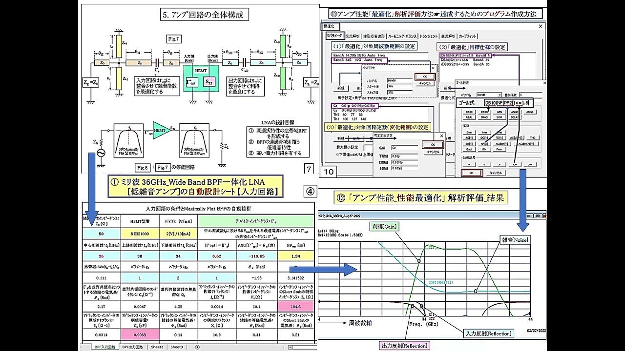 RF & Excel】シミュレーションを適用した』車載ミリ波レーダ受信機の最適設計法_研究演習 - YouTube