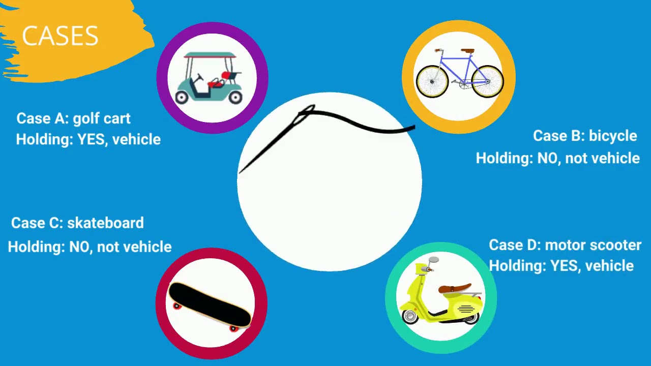 Part 2: CREAC Analysis - A Closer Look - YouTube