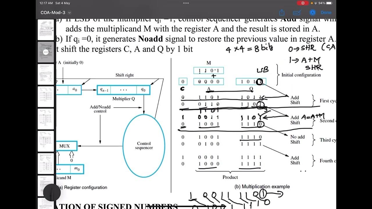 Sequential circuit multiplier - YouTube