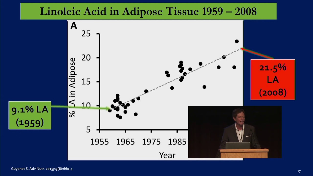 Chris A. Knobbe - Omega-6 Apocalypse: From Heart Disease to Cancer and ...
