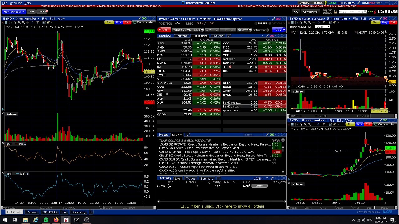 How to sell options based on HOD or LOD - YouTube
