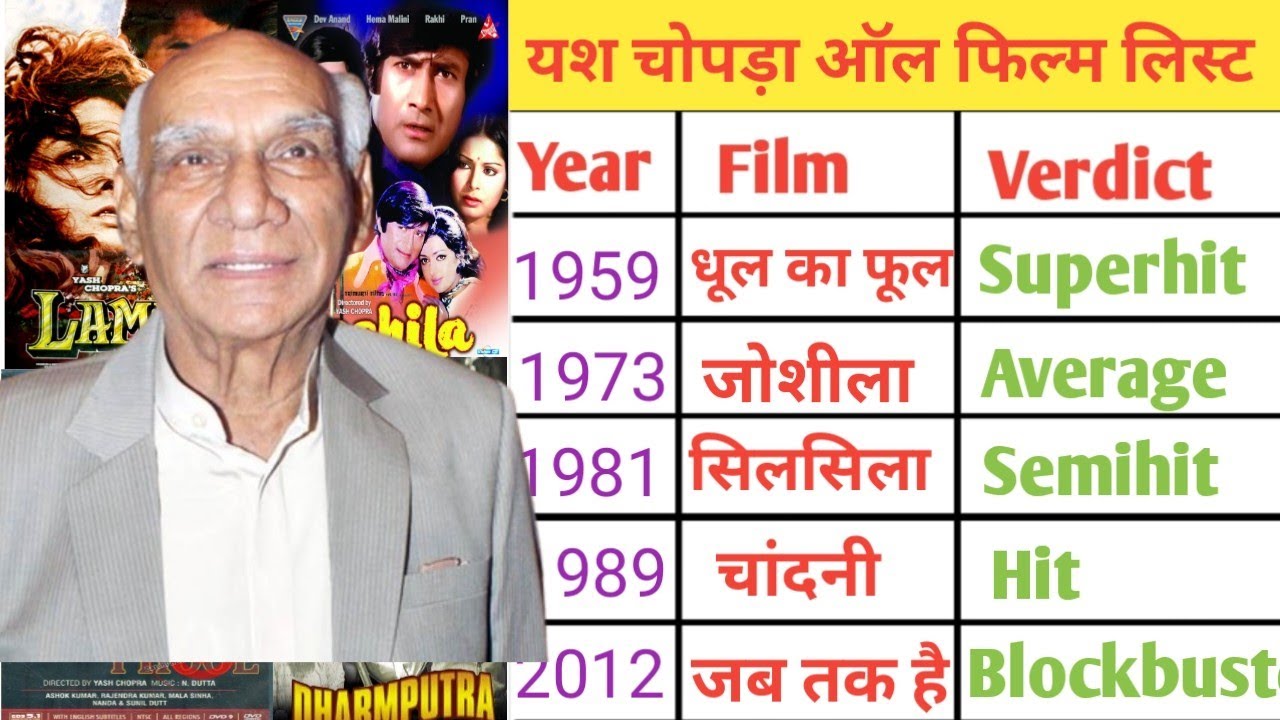 Yesh chopra all movies name list ll yesh chopra all film name list in ...