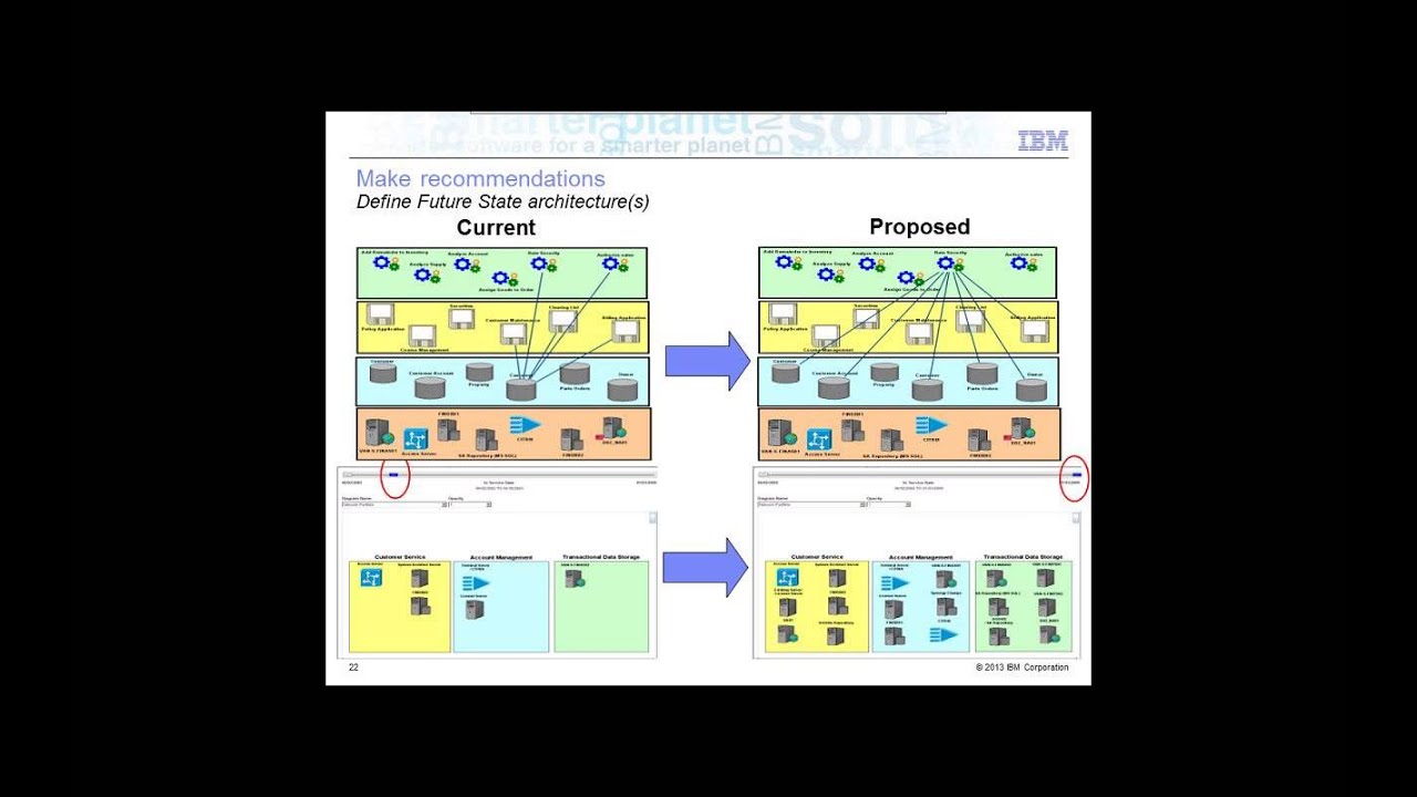 Simplify IT with Rational Focal Point for Application Portfolio ...
