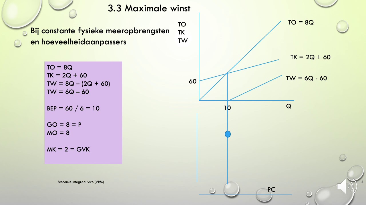 129. Maximale winst - Hoofdstuk 3 3 - YouTube