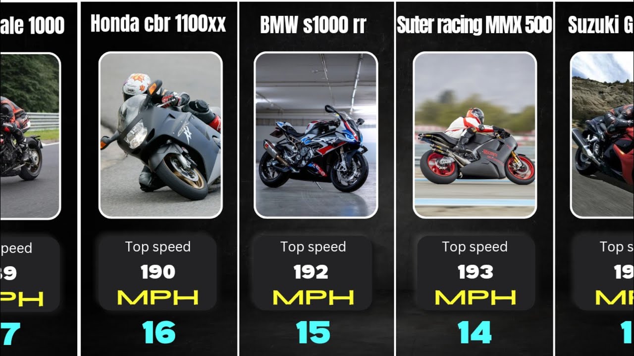 Top 20 Fastest Motorcycles in the world 2023 | nd comparison - YouTube