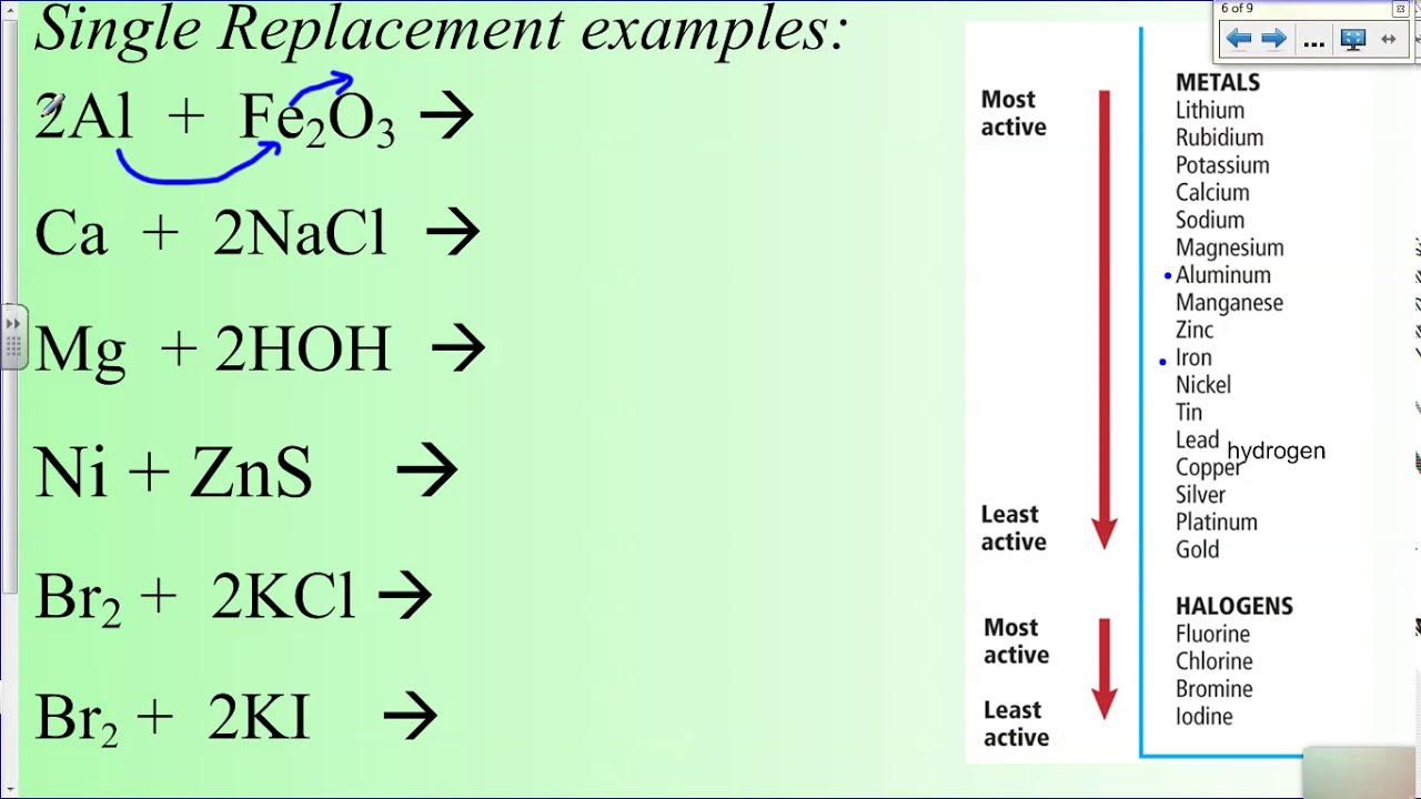 Single Replacement Reactions NOTES 2 YouTube single-replacement-reactions-notes-2-youtube