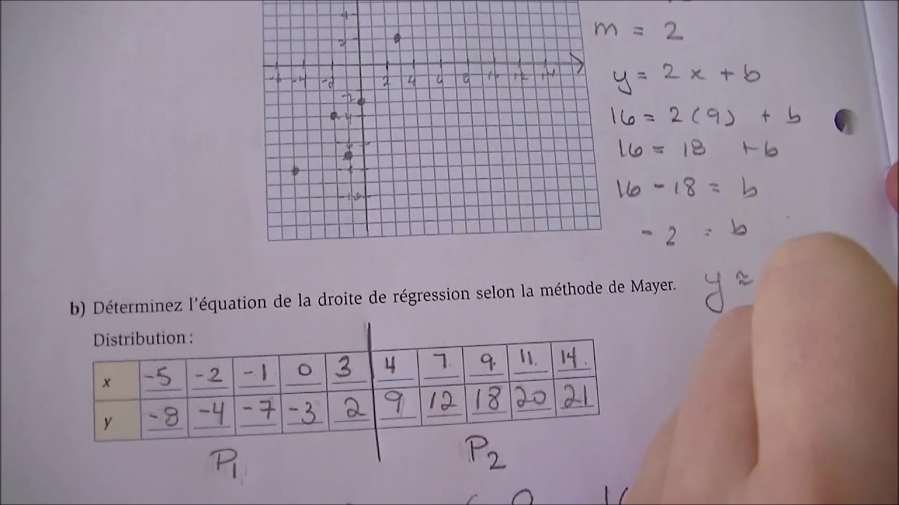 Droite de Mayer - exemple - YouTube